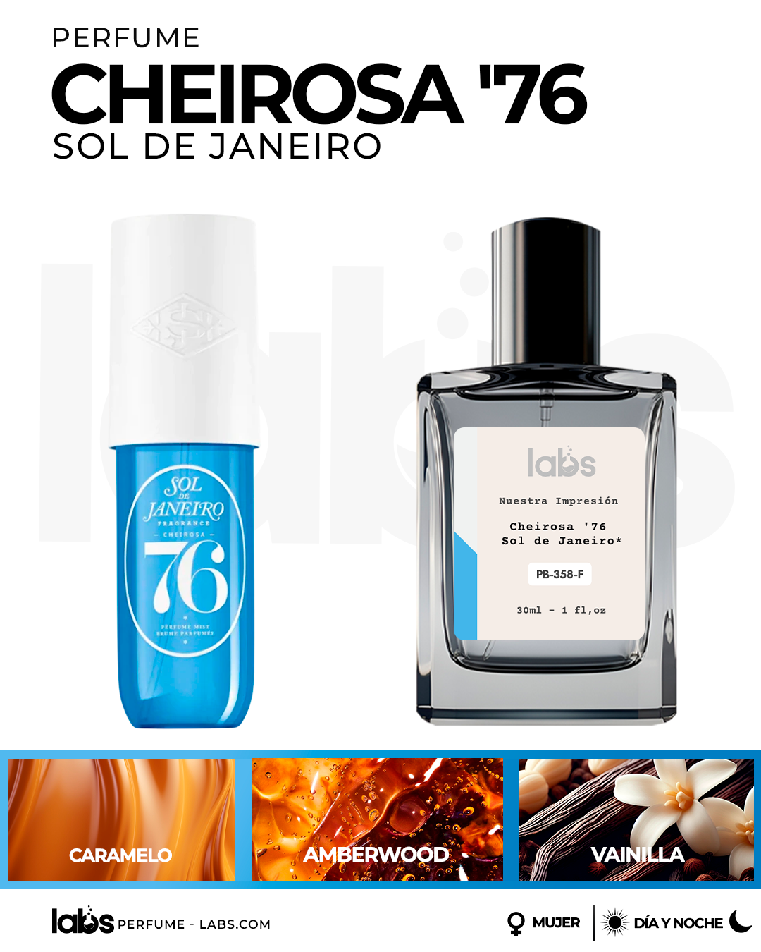 Cheirosa ’76 Sol de Janeiro – Perfume Labs República Dominicana